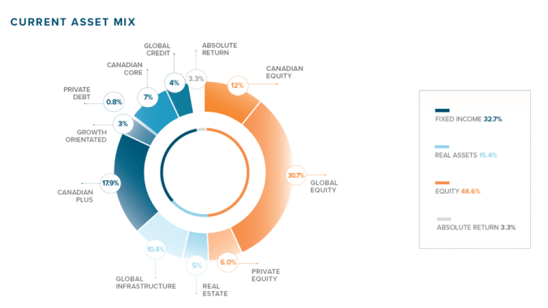 Strategic Investment Approach | Provident10